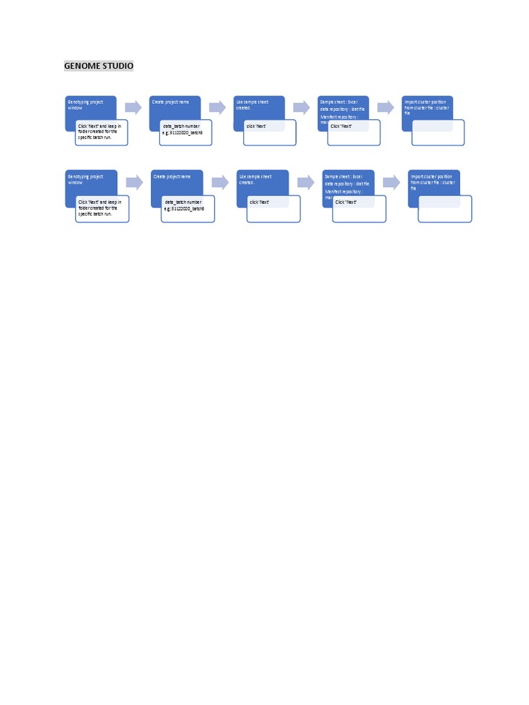 GENOME STUDIO Analysis Instruction | PDF