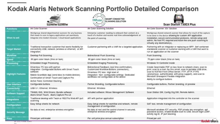 Comparison S2060S2080 INfuse 730EX Plus | PDF