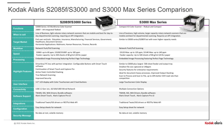 Kodak S3000 Series Scanner Overview | PDF