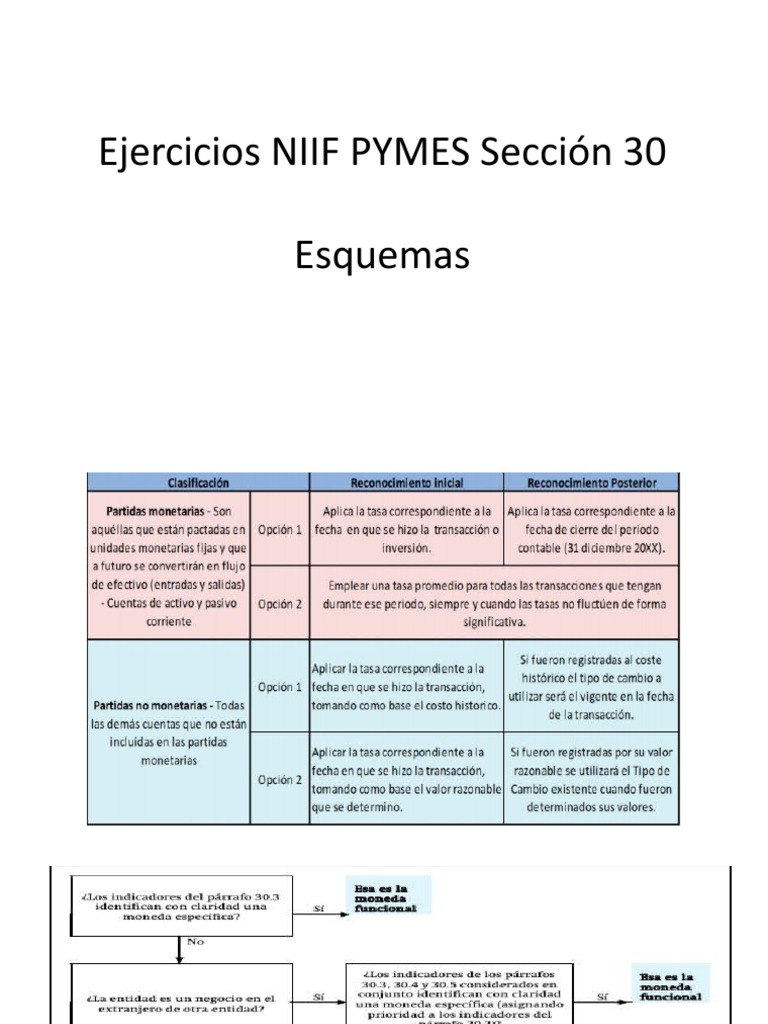 Ejercicios Seccion 30 NIIF Pyme Oct 2021 | PDF