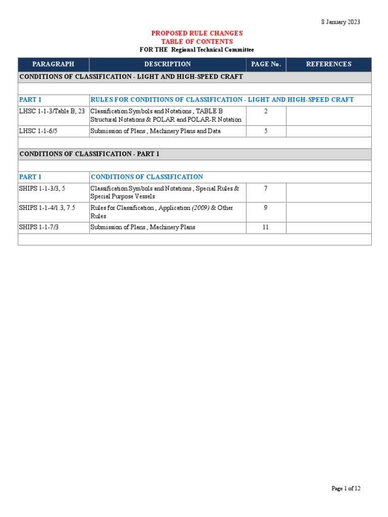 Proposed Changes to ABS Classification Rules | PDF