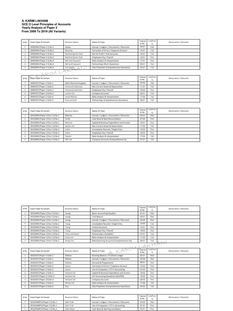 O Level Accounts Paper Analysis 2009-2019 | PDF