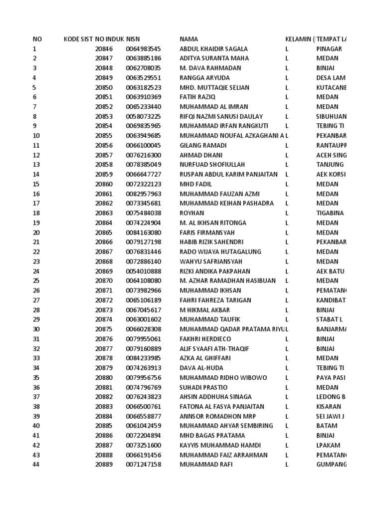 Siswa Mas Darul Arafah Error | PDF