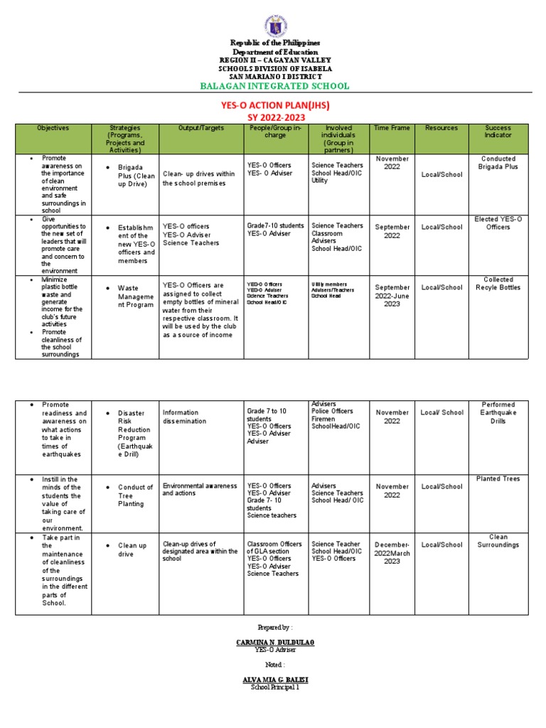 YES-O Action-Plan - 2022-2023 | PDF | Nature | Environment