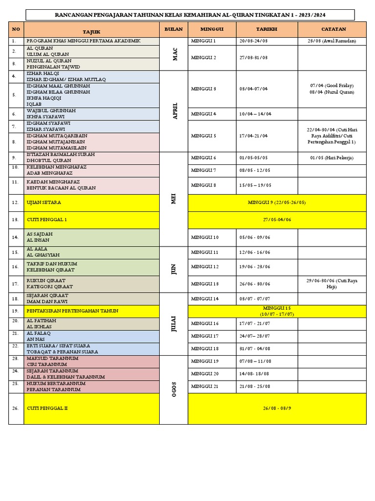 RPT KKQ T1 2023-2024 | PDF