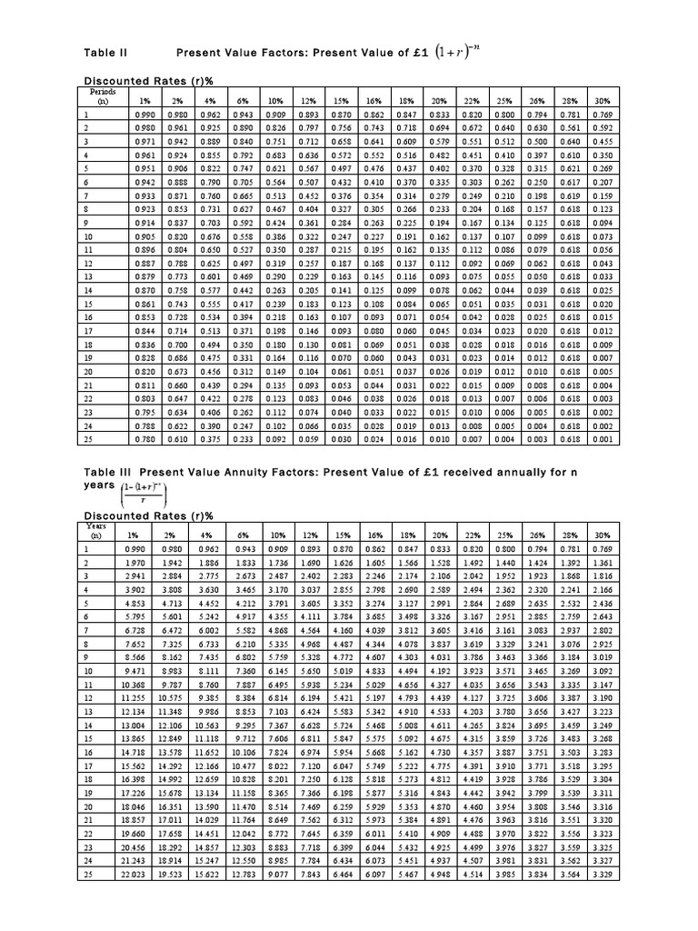 Discount Rate Factor NPV | PDF | Échecs