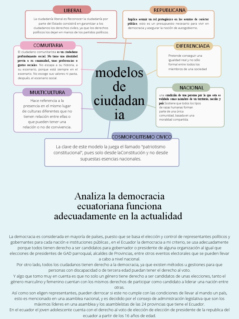 Modelos de Ciudadanía en Ecuador | PDF