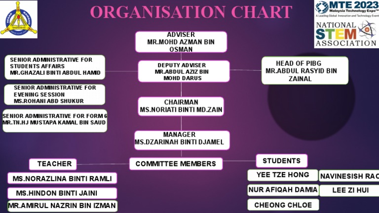 Organisation Chart Induk T3 | PDF
