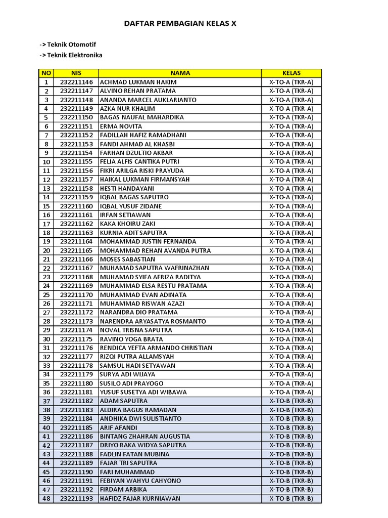 Pembagian Kelas TKR TBKR TEI TAV | PDF
