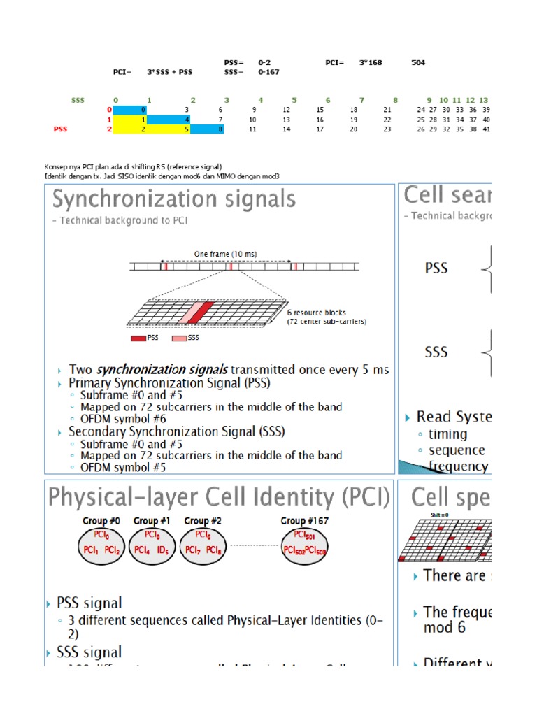 Pci Planning Calculation | PDF