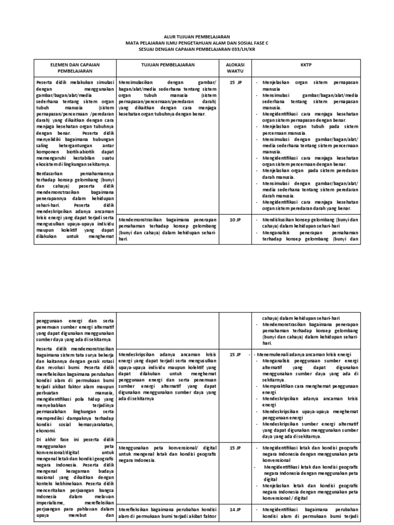 KKTP Ipas - Face C Final | PDF