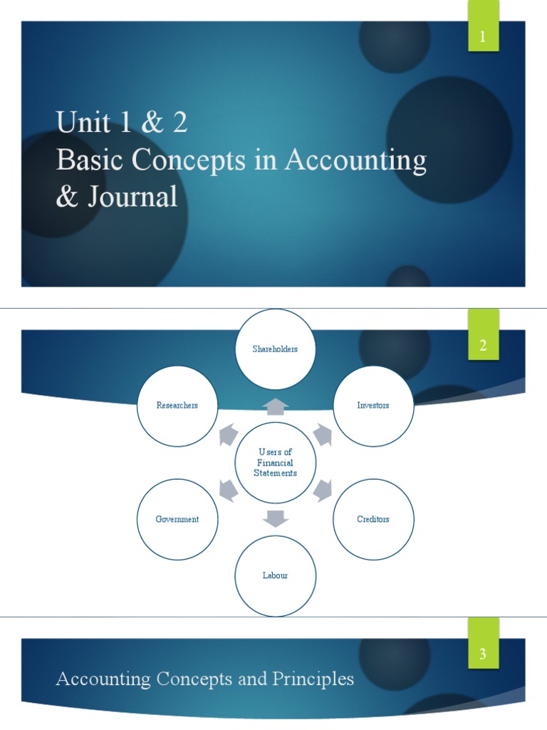 Unit 1 - Basics of Accountancy | PDF | Debits And Credits | Financial ...