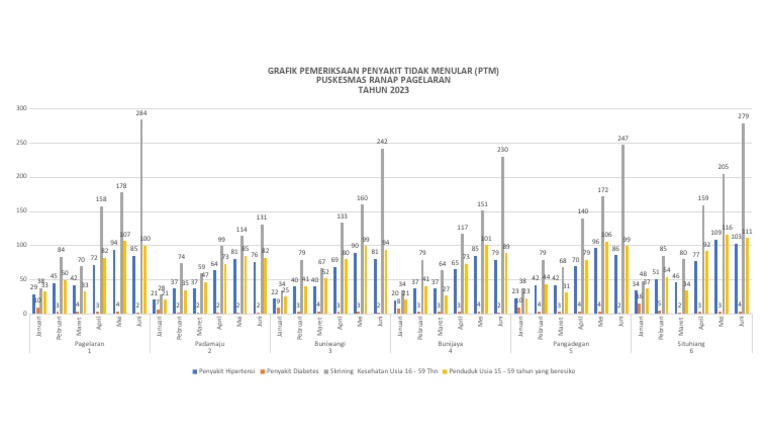 Grafik PTM PKM PGL 2023 | PDF