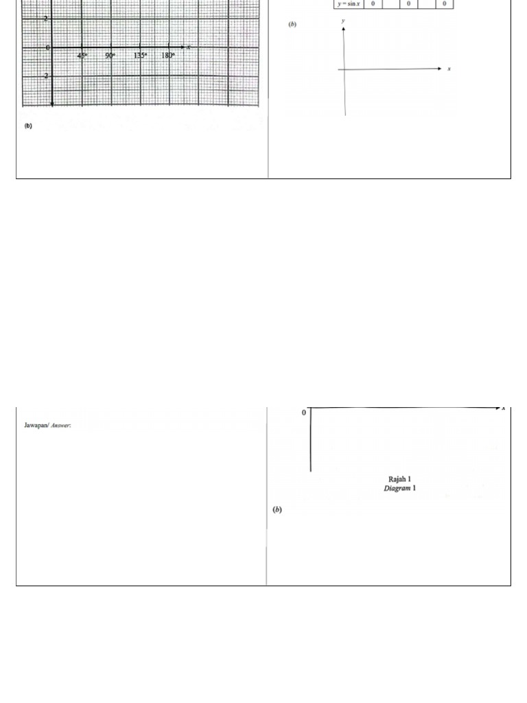 Matematik Tingkatan 5: Rosniza Bt Ab Ghani | PDF