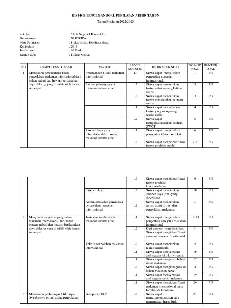 Kisi-Kisi Soal Pkwu Xi 2023 | PDF