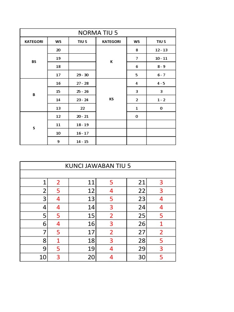 Kunci Jawaban Dan Norma-Tiu 5 | PDF