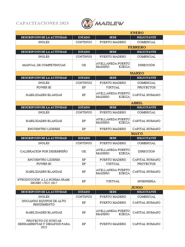 Cronograma de Capacitación Anual | PDF