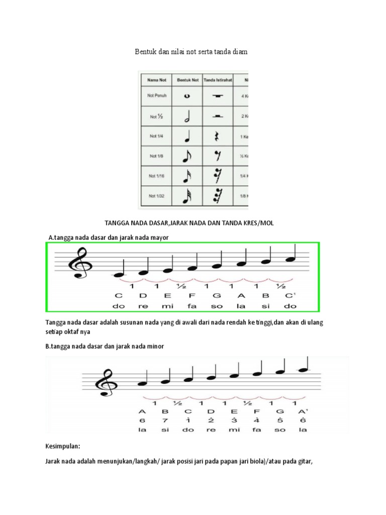 Tangga Nada Dasar Dan Jarak Nada | PDF