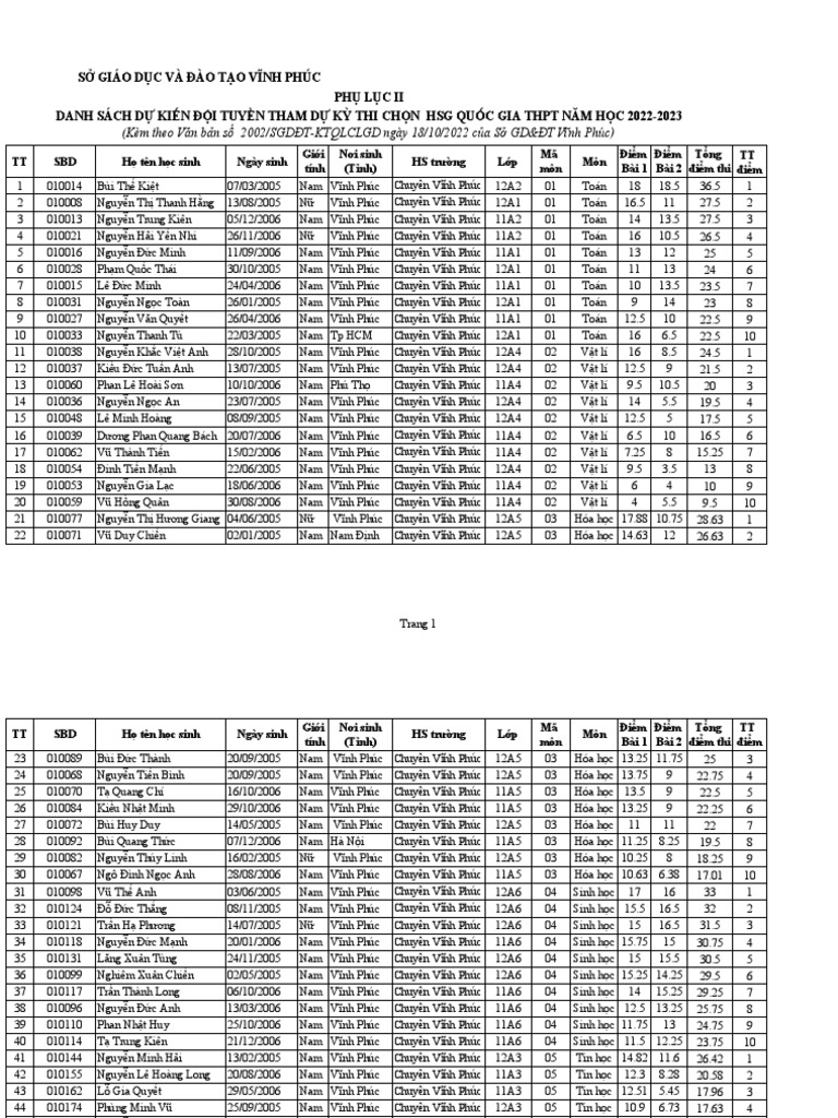 1.2. PL 2 HSG 12 Chuyen Vong 2 - 22 - 23 | PDF