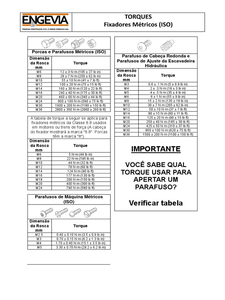 Torque - Fixadores Métricos (ISO) | PDF