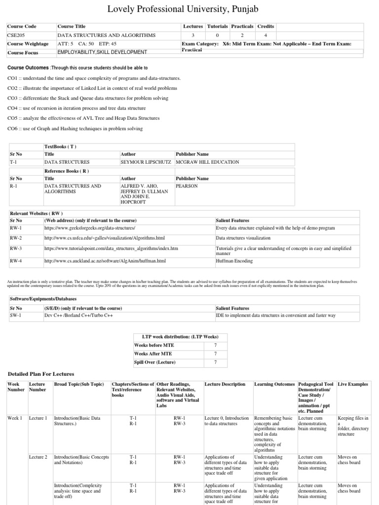 Cse205 Pdf Computer Data Algorithms And Data Structures 