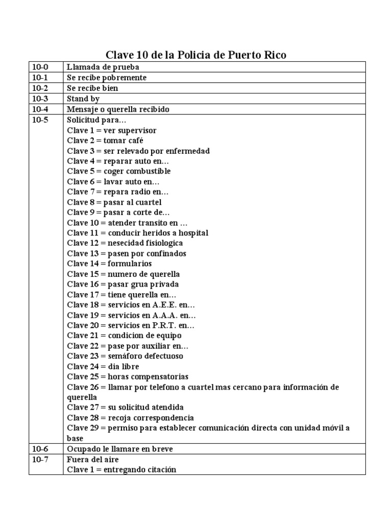 Códigos Policiales de Puerto Rico | PDF