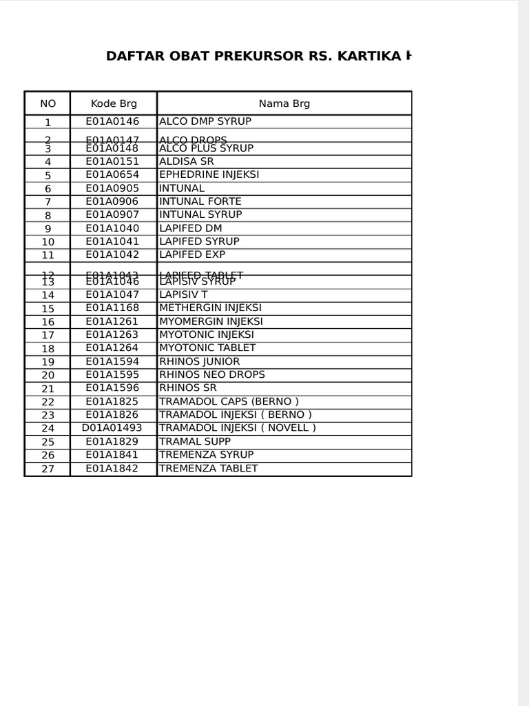 Dokumen - Tips - 3 Daftar Obat Prekursor RSKH | PDF
