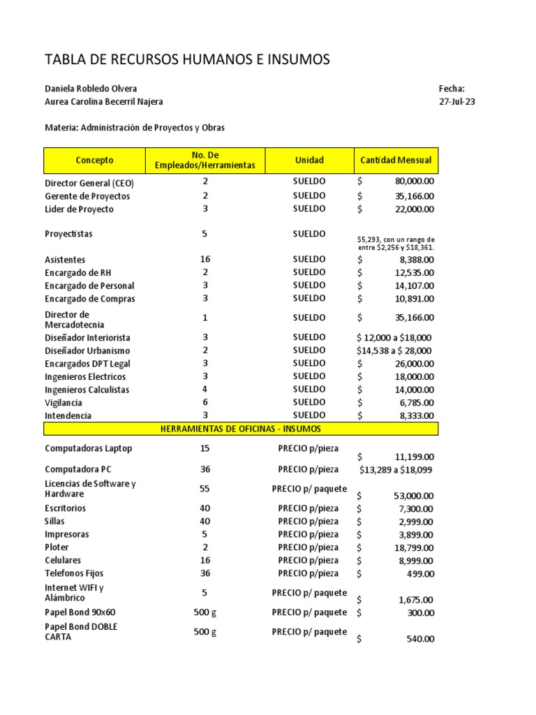 TABLA DE INSUMOS | PDF