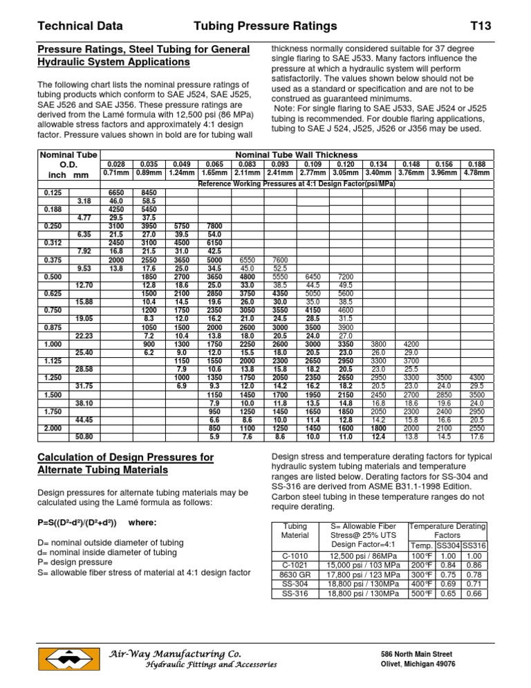 Rango Espesores Tubing | PDF | Pressure | Materials