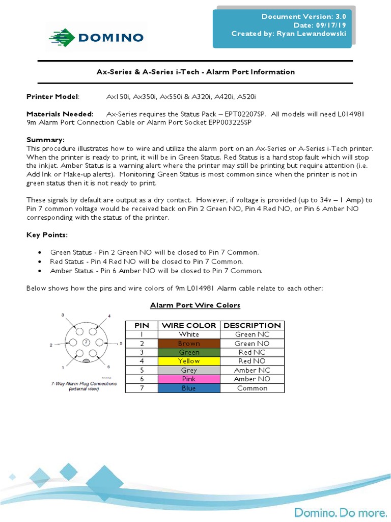 Ax-Series a-Series I-Tech - Alarm Port Information v3 | PDF