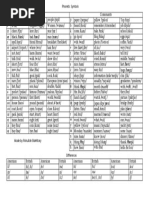 IPA Practice - Version 1 | PDF | Consonant | Phonetics