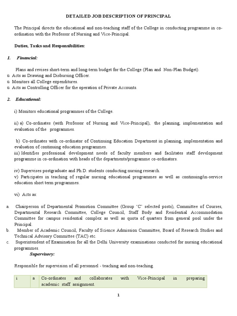 Detailed Job Description of Faculty in College | PDF | Postgraduate ...