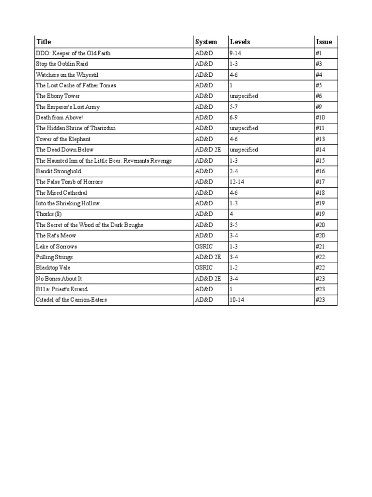 Footprints Adventures Compilation | PDF | Elf (Dungeons & Dragons)