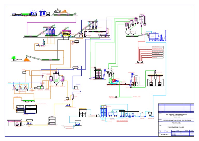 07-ARR-PAS. Flow Diagram Proses | PDF