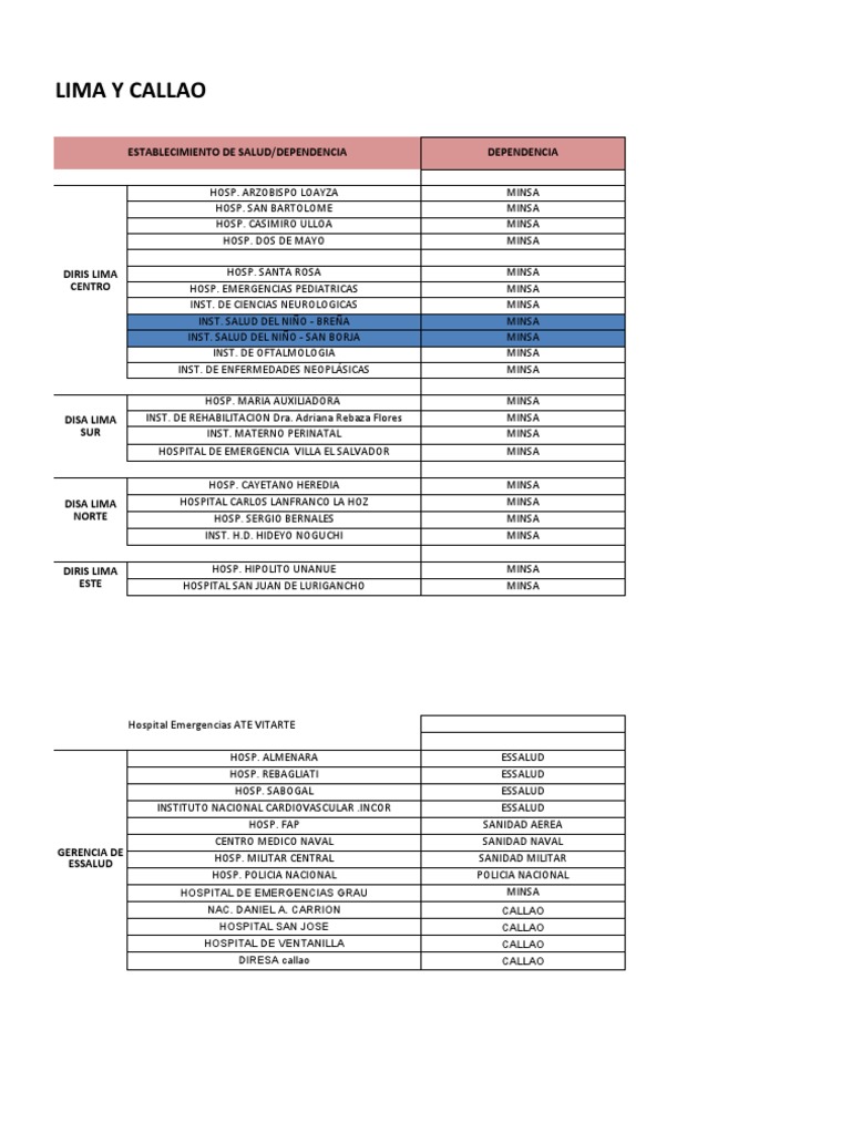 Código de Hospitales | PDF