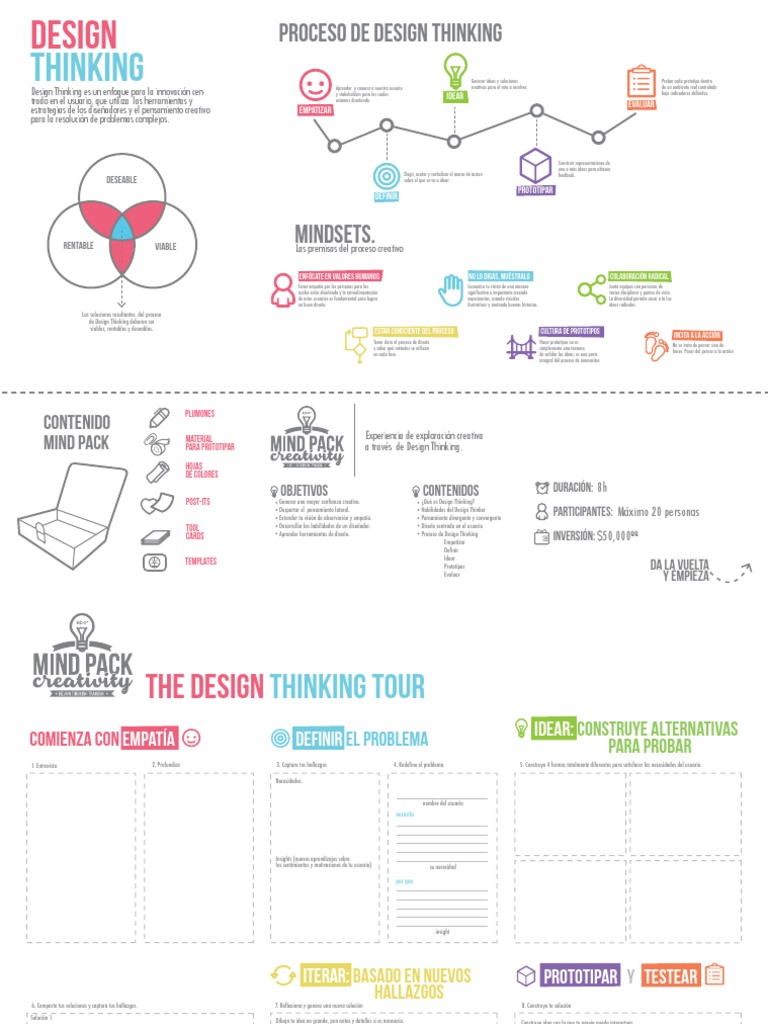 El Proceso Del Design Thinking | PDF