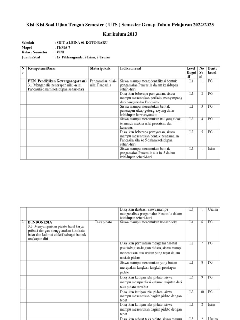KISI KISI UTS TEMA 7 KLS 6 SEM 2 22 23 Fix | PDF | Seni & Disiplin Bahasa