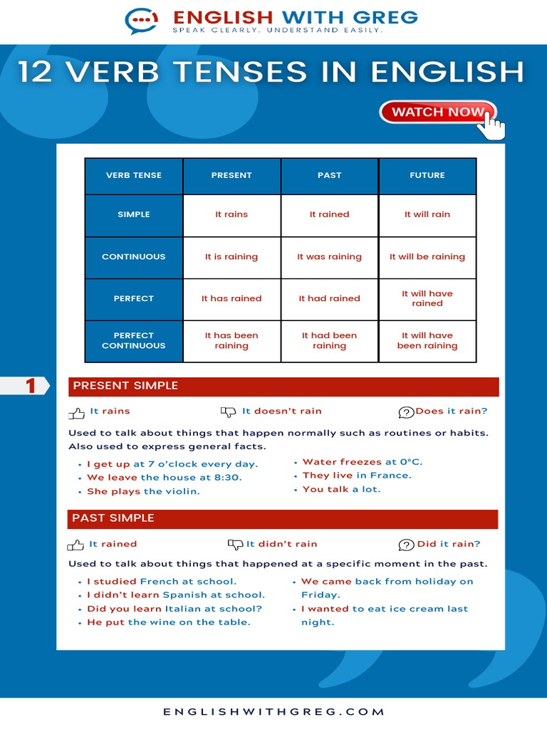 16) ALL 12 Verb Tenses in English EXPLAINED! | PDF | Grammatical Tense ...
