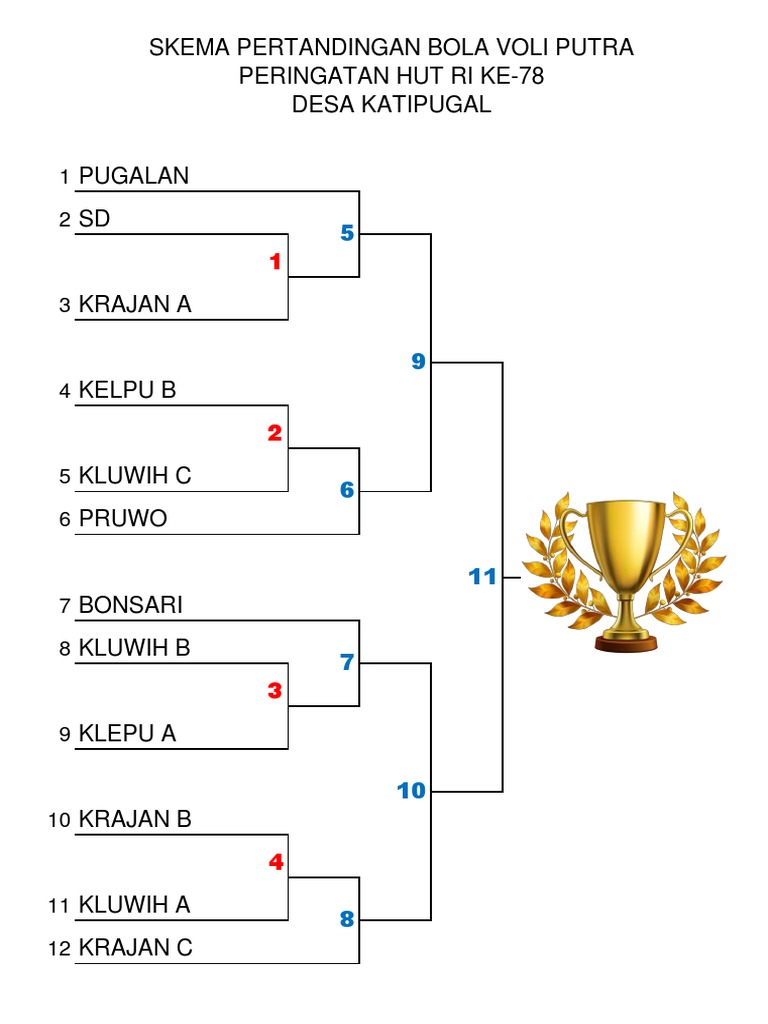 Skema Dan Jadwal Pertandingan Bola Voli - Hut Ri 78 Ds. Katipugal | PDF