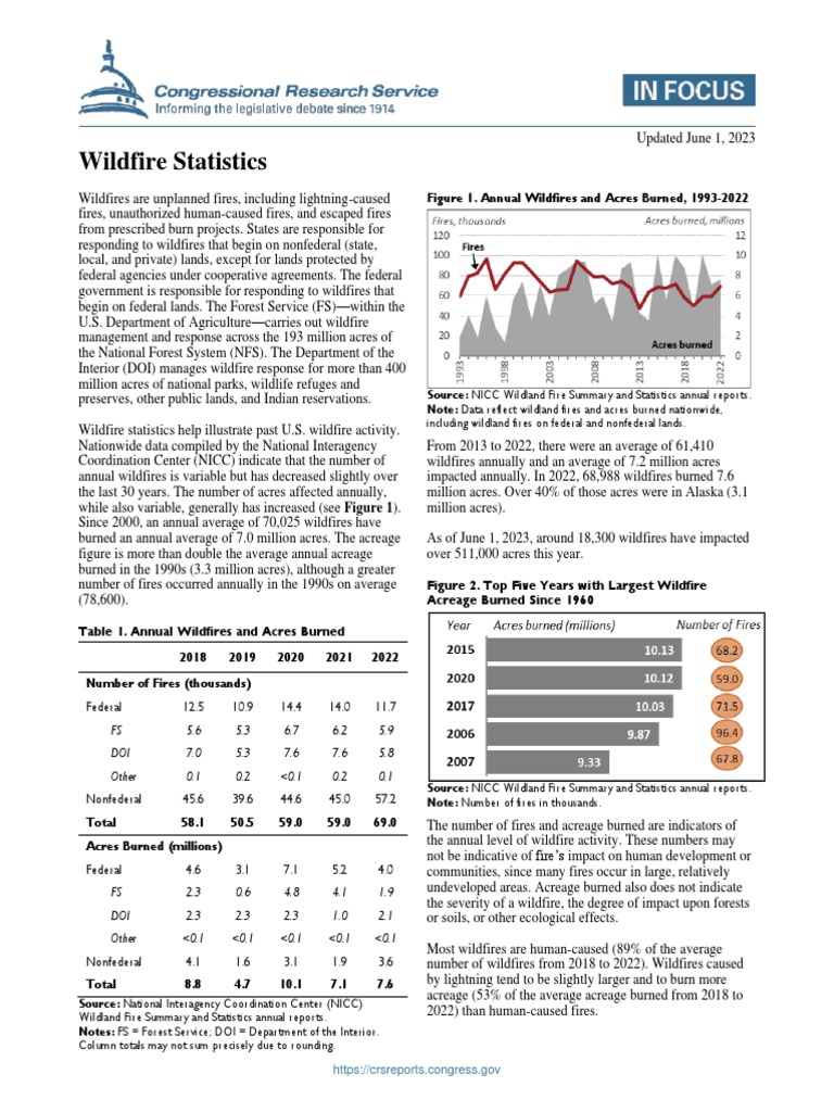 Wildfire | PDF