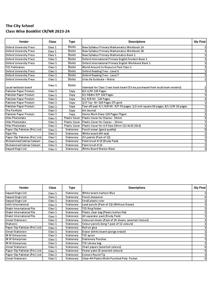 Books and Stationary List Class 1 | PDF | Pencil | Materials