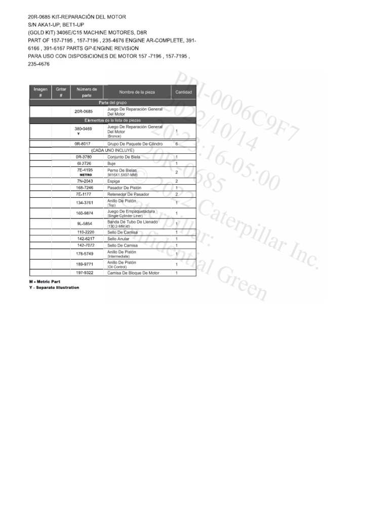Bet Kit Oro Bet | PDF