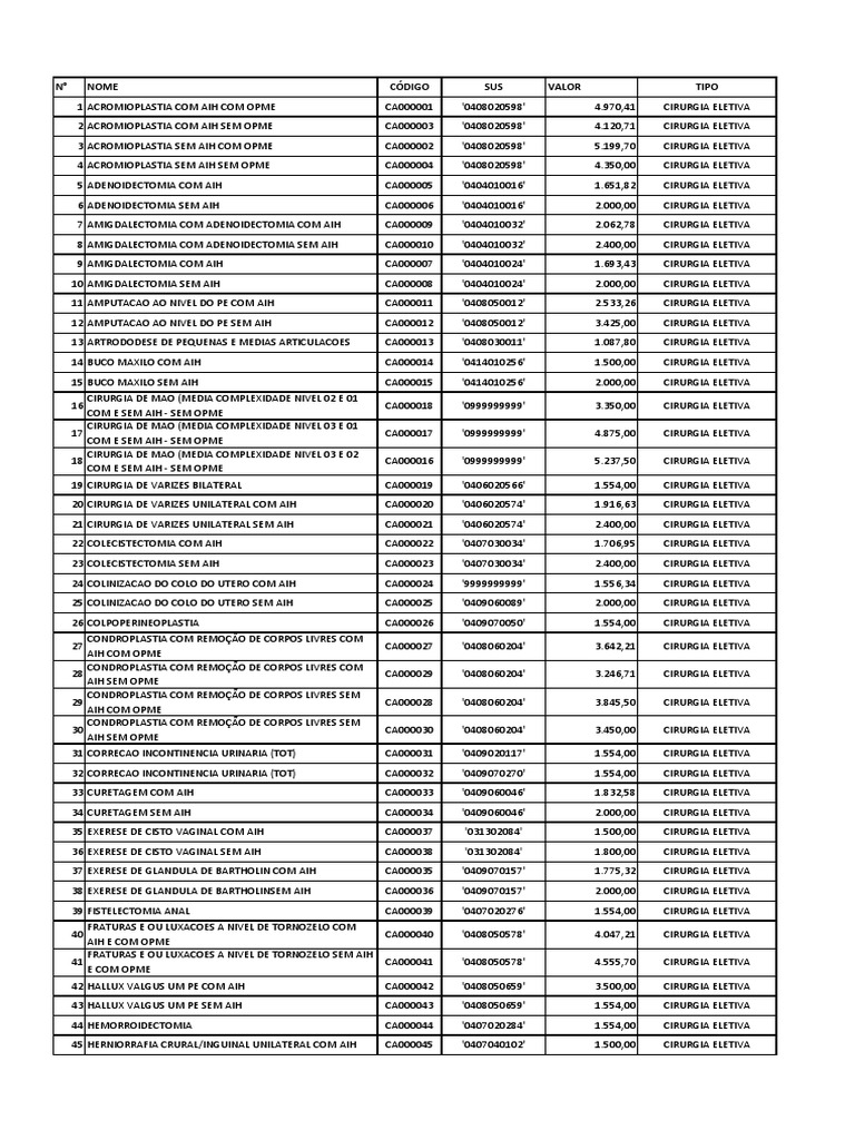 Tabela Consisa VRT 20191 | PDF