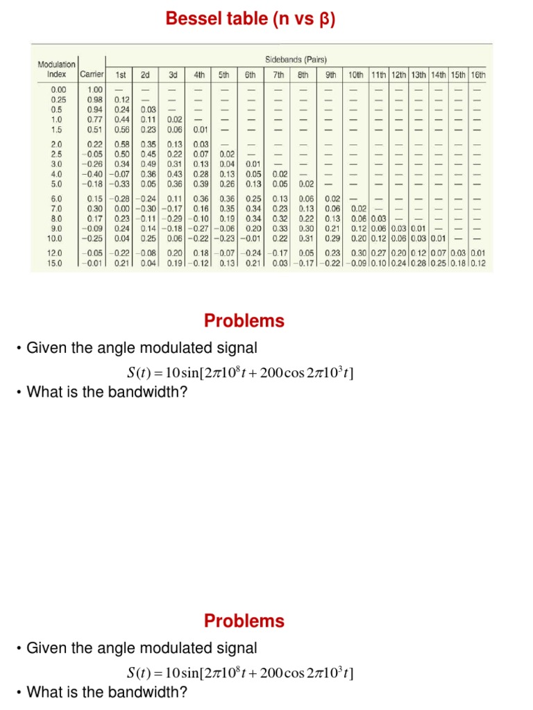 15 FM Problems-Indirect FM | PDF