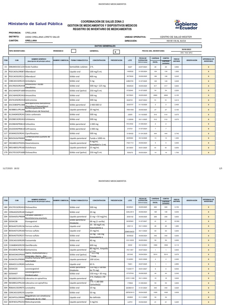 Inventario Medicamentos Junio 2023-Signed | PDF