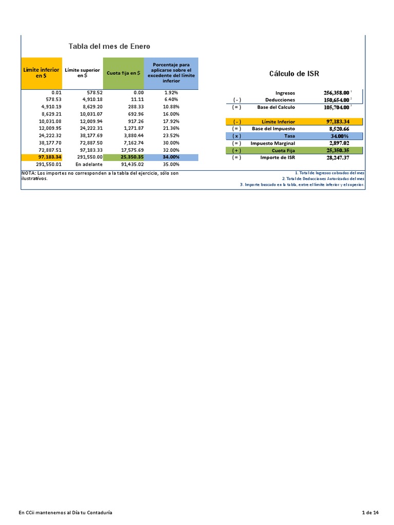 Tablas ISR 2023 CCii | PDF | Impuesto sobre la renta | Finanzas personales