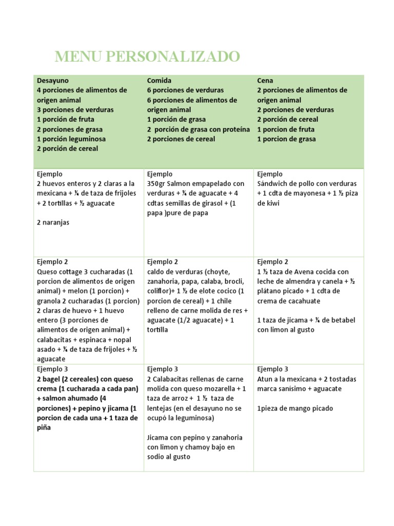 Menu Personalizado | PDF | Alimentos | Cocina