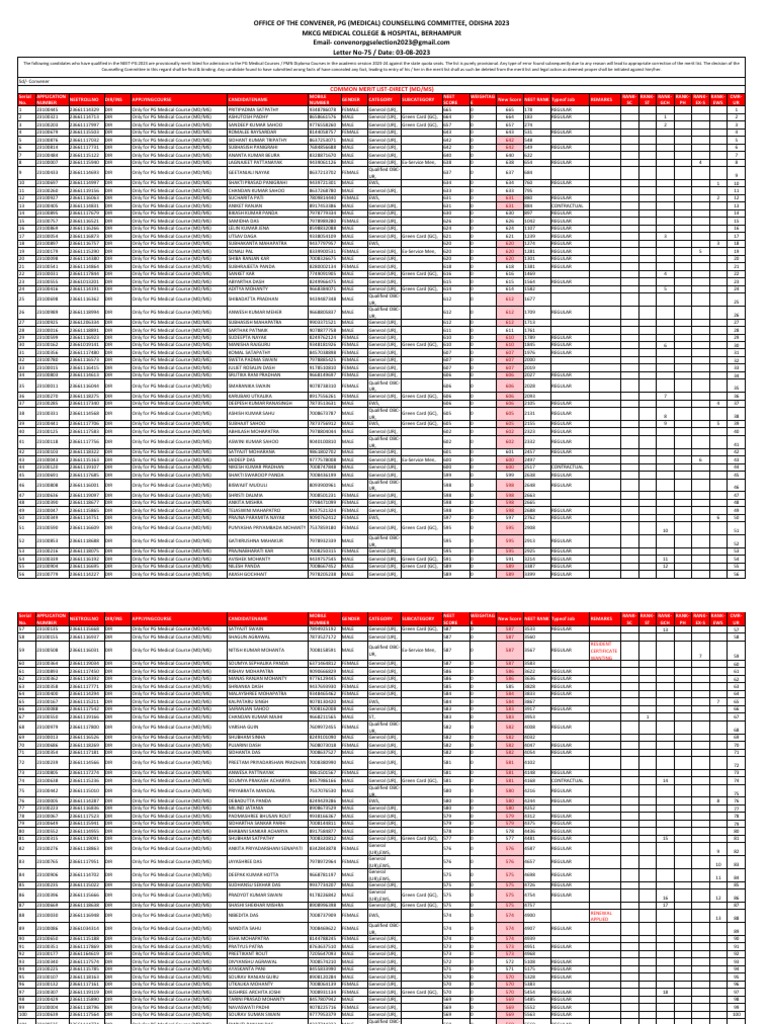Provisional Merit List Publish 1st Round 03.08.2023 | PDF | Career And ...