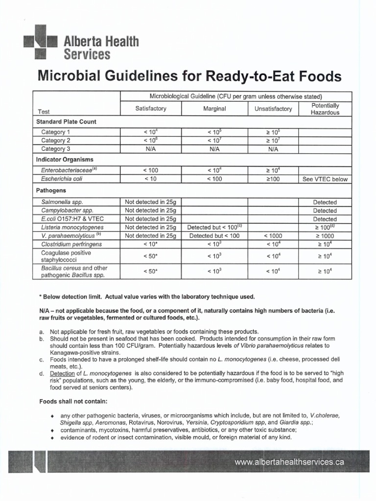 Microbiological Parameter On Guideline For Ready To Eat Food | PDF