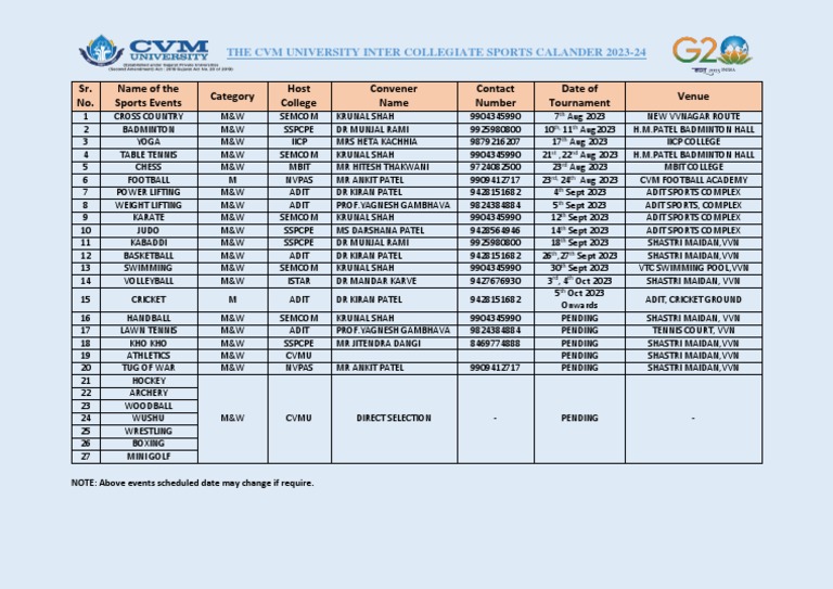 CVM Inter College Sports 2023-24 | PDF | Sports | Entertainment